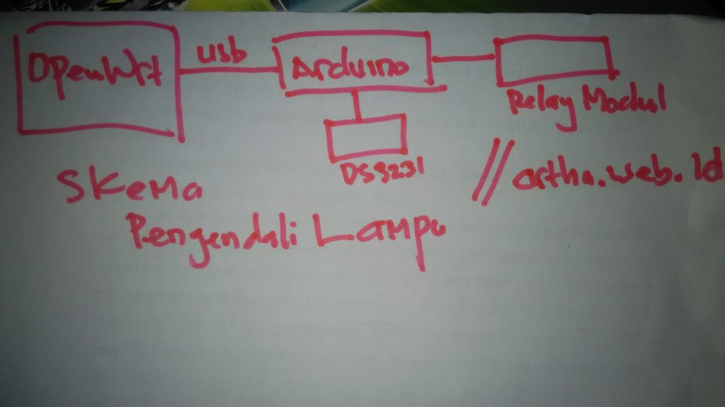 Artha Blog » Blog Archive » Project Arduino 2 ~ kontrol lampu dengan ...